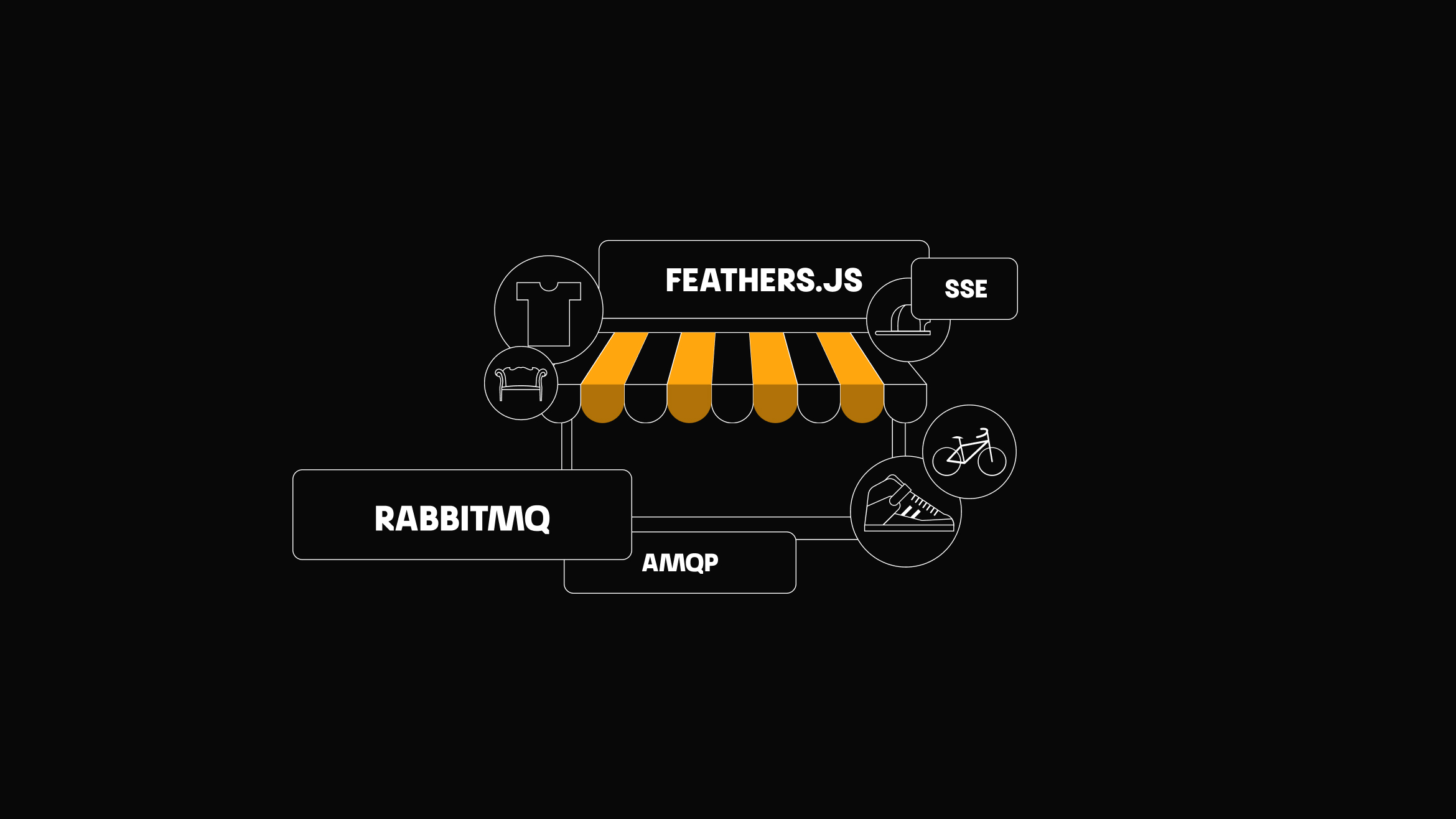Event-Driven Architecture for Scalable Marketplace with RabbitMQ and SSE | Touch4IT
